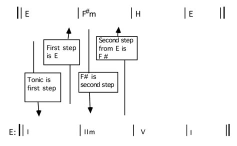 3 Informational Equivalence Between Two Types Of Notation The Boxes Download Scientific