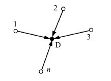 Maximum Likelihood Estimation Method Download Scientific Diagram
