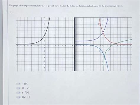 Solved The Graph Of An Exponential Function F Is Given