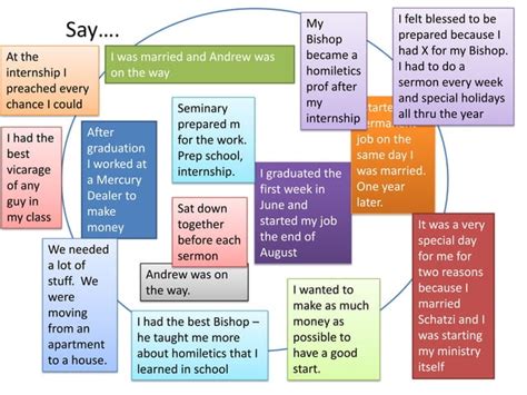 Design Thinking Lab Assignment Empathize And Design Ppt