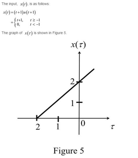 Solved The Input X T Is As Follows X T T U T Chegg Com