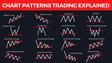 Ultimate Chart Patterns Trading Course Hindi Chart Patterns Analysis