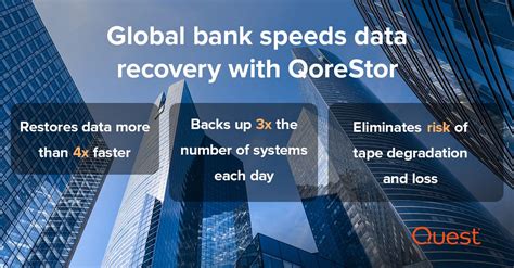 Quest Software On Linkedin Software Defined Backup Solution Pays Dividends For Global Bank