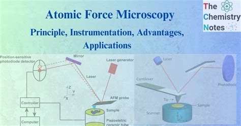 Atomic Force Microscopy Instrumentation Applications