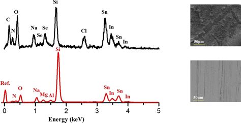 Edx And Sem Analyses Of Bare And Modified Ito Electrodes Bottom Sem