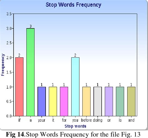 Figure 14 From Summarization Using Ntc Approach Based On Keyword Extraction For Discussion