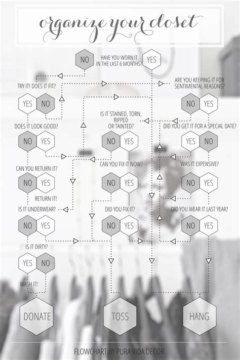 Organize Your Closet With This Helpful Flowchart