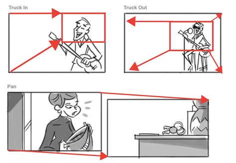 how to storyboard a basic guide for aspiring artists graficznie