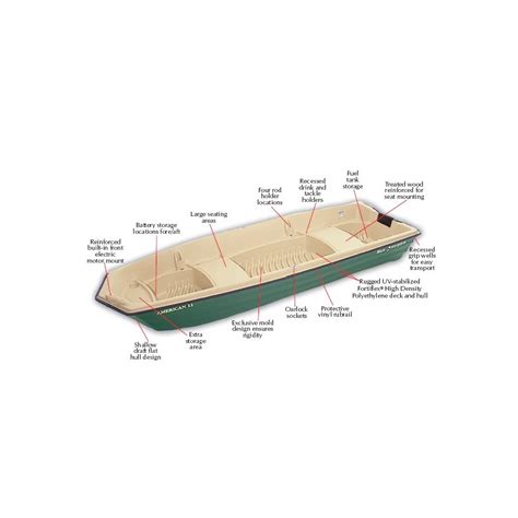 Sun Dolphin American 12 Jon Boat Specs Tjha