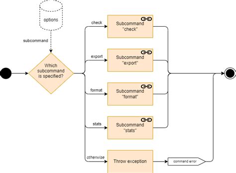 dynamic behaviour — dim documentation
