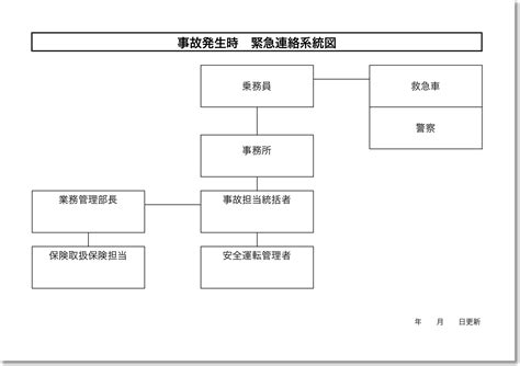 緊急時の連絡系統図工事現場運送業指示表ExcelWordで簡単作成の無料テンプレートをダウンロード