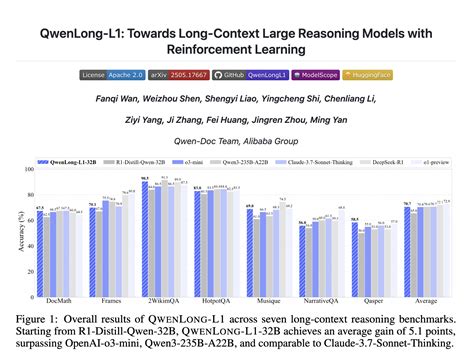 qwen researchers proposes qwenlong l1 a reinforcement learning