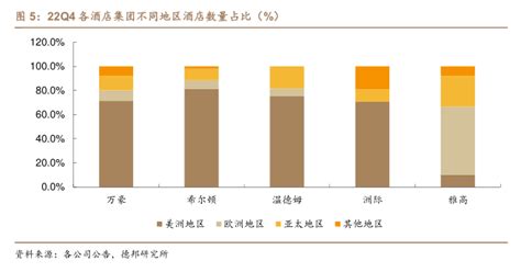 各酒店集团美国地区adr相比19同期变动百分比 行业研究数据 小牛行研