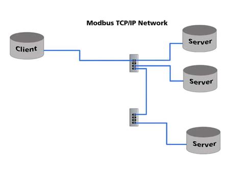 modbus architecture and application methodology pptx