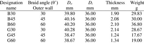 Thin Walled Composite Tube Physical Properties Download Table
