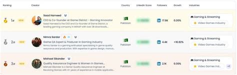 Nimra Sardar On Linkedin Gaming Gaming Streaming Creators