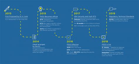 PSD2 Open Banking Credit Data Research