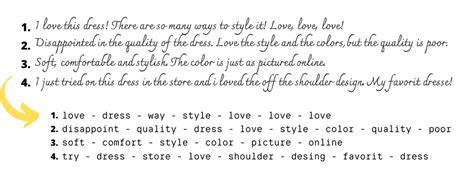 A Text Preprocessing Example Download Scientific Diagram