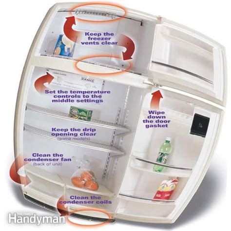 How To Prevent Refrigerator Repairs Tips For Maintaining Your Fridge