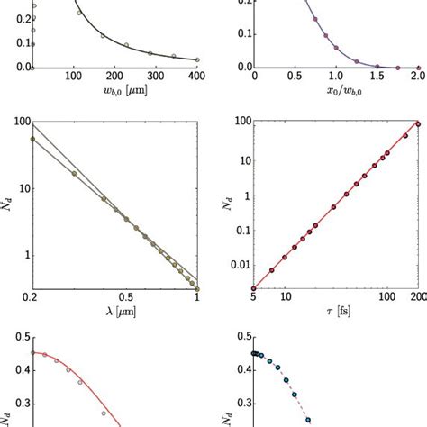 the euler heisenberg effective lagrangian is an integration over the