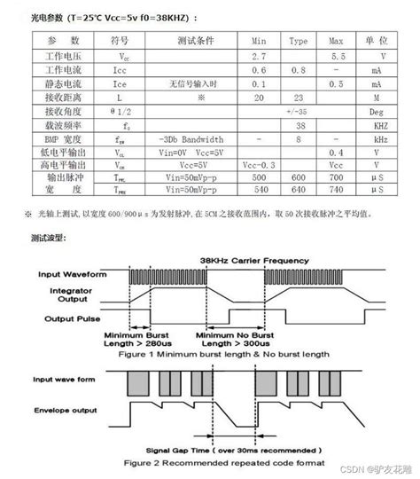 【雕爷学编程】arduino动手做（71） 红外遥控器及接收模块3arduino红外遥控 Csdn博客