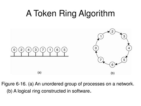 Ppt Understanding Mutual Exclusion In Distributed Algorithms