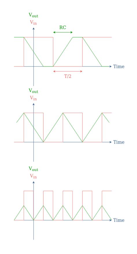 Differentiator Amplifier And Integrator Amplifier 1 2