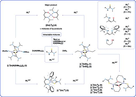 Synthetic Routes Towards Complexes 19 Download Scientific Diagram