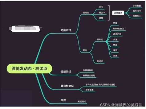 【面经】2025年软件测试面试题大全(持续更新)附答案ios面试题2025 Csdn博客 【面经】2025年软件测试面试题大全(持续更新)附答案ios面试题2025 Csdn博客