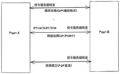 如何使用 Rrweb 进行前端录屏 掘金