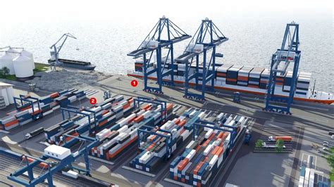 Container Handling SEW EURODRIVE