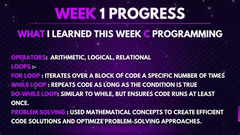 Soumabha Majumder On Linkedin Codingjourney Cprogramming