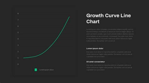 Growth Curve Line Chart PowerPoint Template SlideBazaar