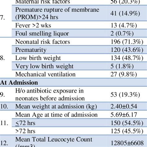 Cross Tabulation Of Mcisaac Modification Of Centor Score And Culture