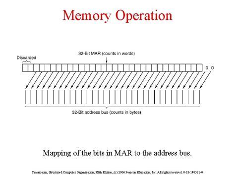 The Microarchitecture Level Chapter 4 Tanenbaum Structured Computer