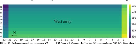 Figure 8 From A Spatial Irradiance Map Measured On The Rear Side Of A Utility Scale Horizontal