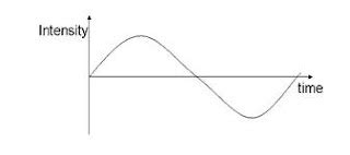 COMPUTER RELATED TOPICS WHAT IS ANALOG SIGNAL ITS PROPERTIES ADVANTAGES AND DISADVANTAGES