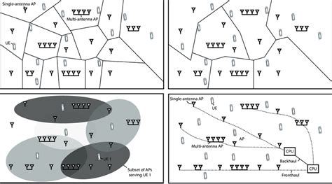 Example Of Network Deployments Top Left A Conventional Cellular Download Scientific Diagram