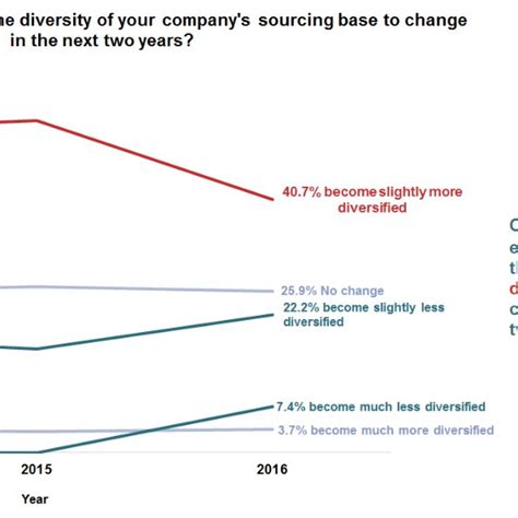 An Overview Of Fashion Mnist Dataset Each Class Takes Three Rows Download Scientific Diagram