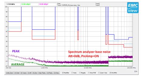 Spectrum Analyzers For Emc Testing The Emc Shop