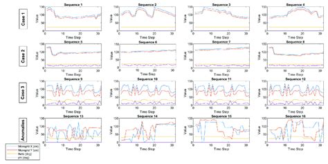 Initial Classification Of The Movement Behavior Of Users Download