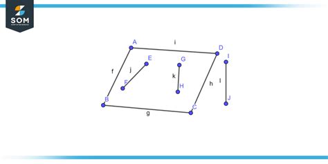 Coplanar Definition And Meaning