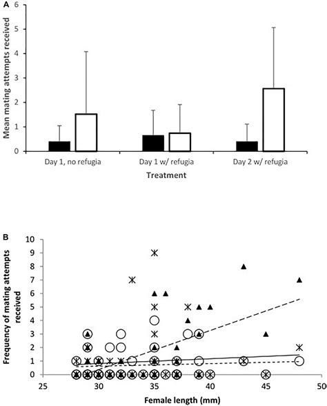 Frontiers Prioritizing Sex Recognition Over Learned Species Recognition Hierarchical Mate