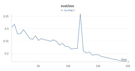 Efficient Llm Fine Tuning With Lora By Raquel Vaz Phd Medium