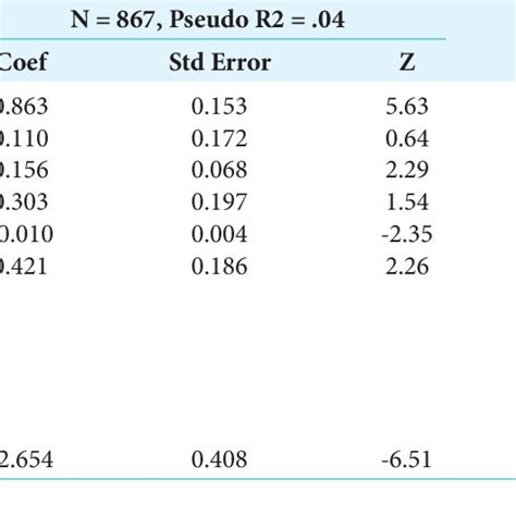 Weighted Sample Characteristics Download Scientific Diagram