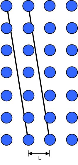 What Does D Represent In Interatomic Spacing Diagrams • Physics Forums