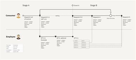 Experience To Process Mapping Xpm Template Miroverse
