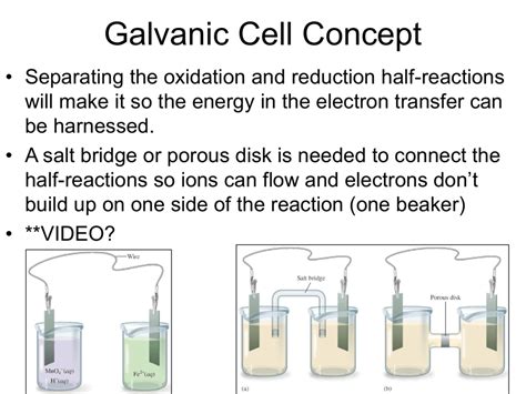 Galvanic Cell Diagram