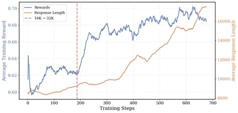 Deepcoder 14b Matches Openais O3 Mini Performance With A Smaller Footprint