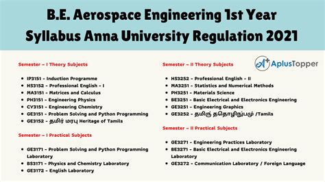 Be Aerospace Engineering Syllabus Anna University Regulation 2021 A